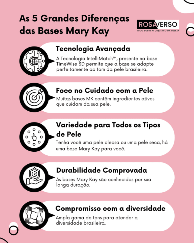 Base Mary Kay: Guia com Tudo que Você Precisa Saber - Rosaverso